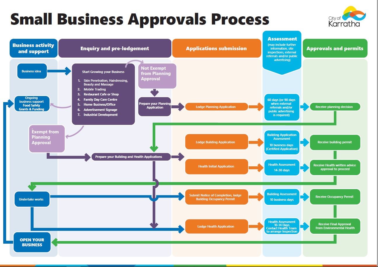 Start growing your business | City of Karratha